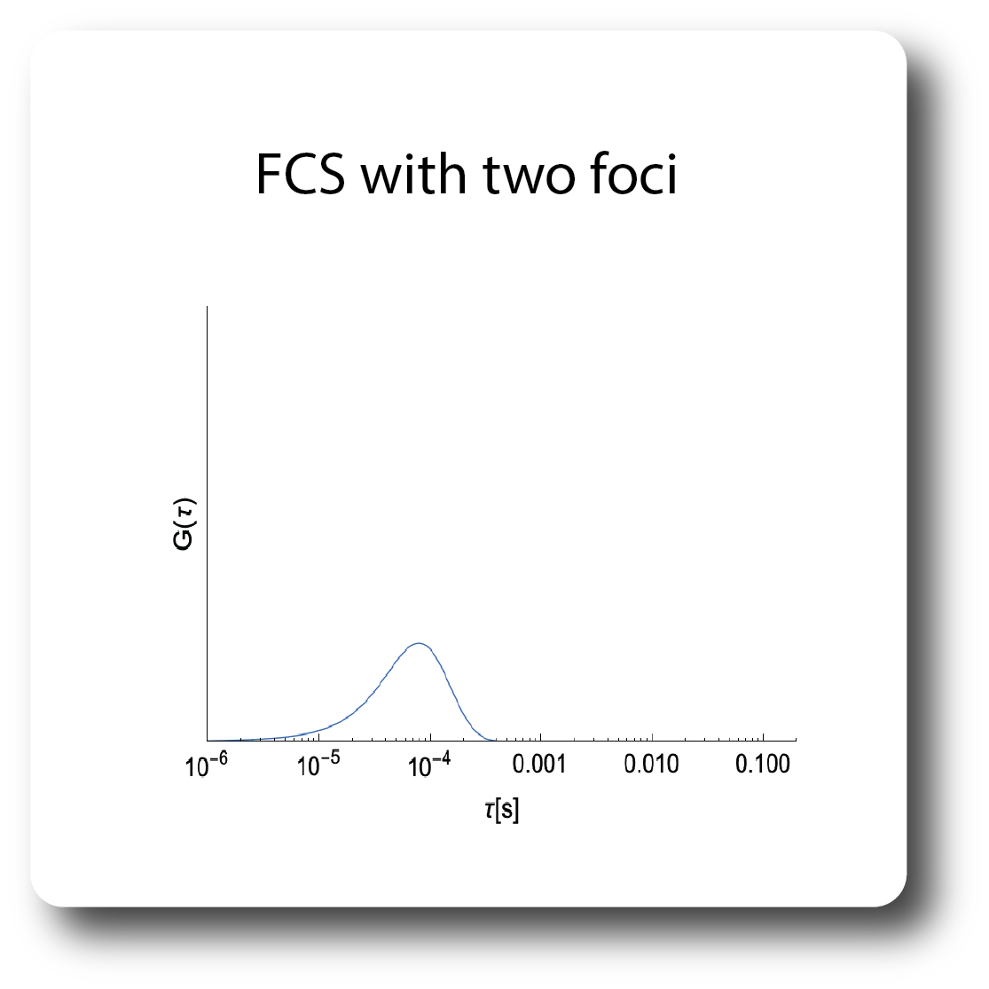 fcs_index.html