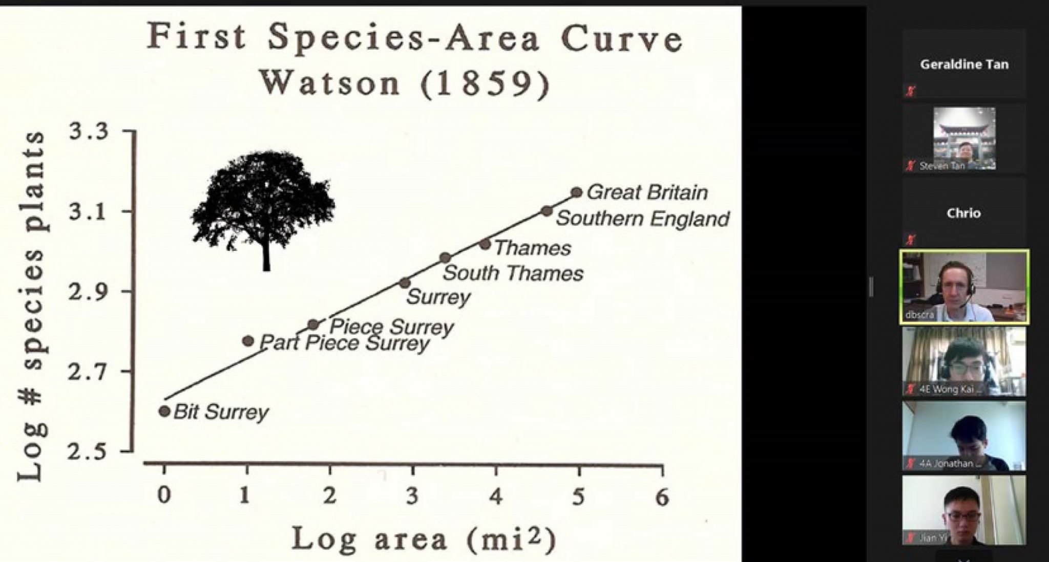 Webinar on Mathematical Modelling by Associate Professor Ryan Chisholm ...