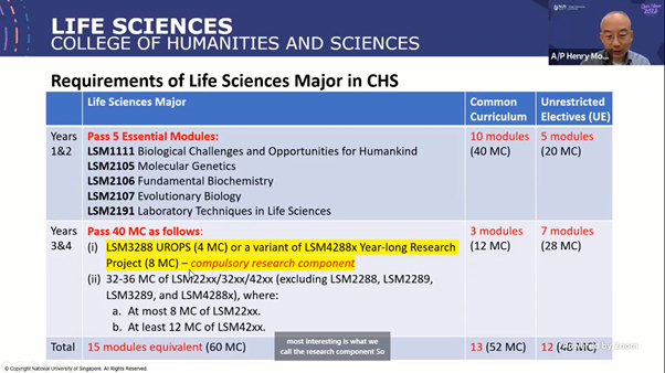 NUS CHS e-Open House 2022 - NUS Biological Sciences | NUS Biological Sciences